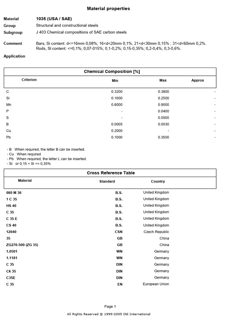 1035 (USA / SAE) : Group Subgroup Comment Application Material | PDF ...