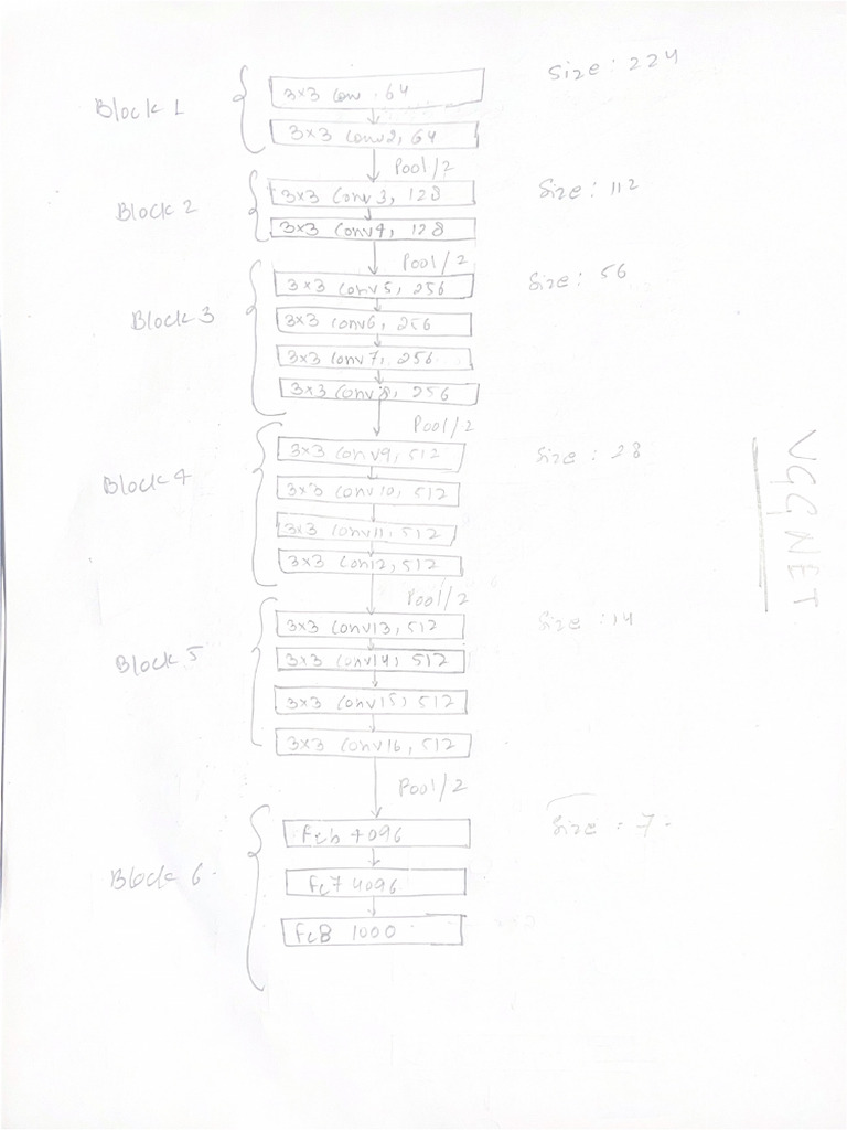 Vgg net | PDF