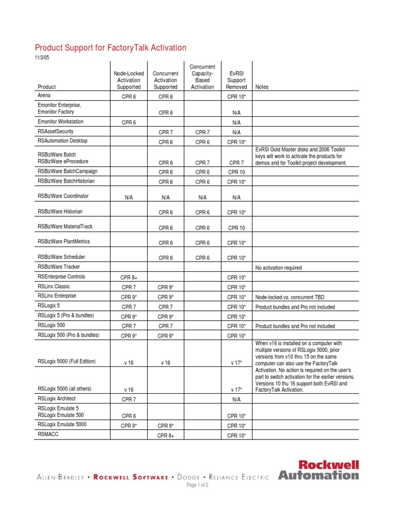 Product Support For Factory Talk Activation | PDF | Server (Computing ...