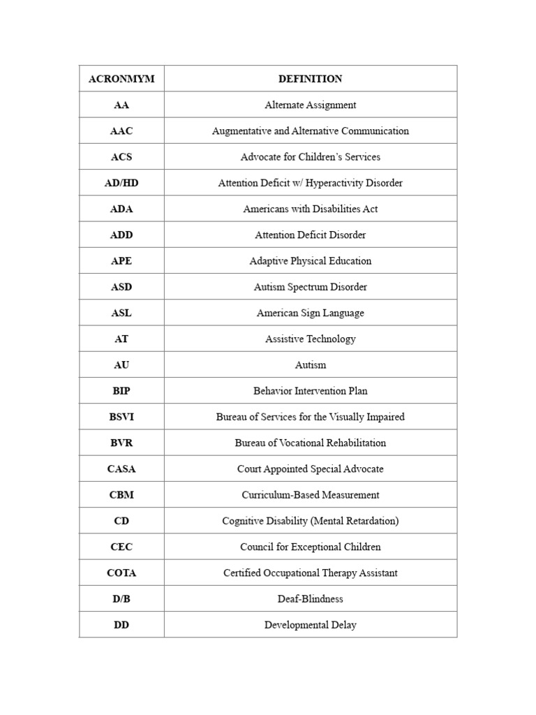Free Printable Acronyms Worksheet - Preschool Coloring Printables ...