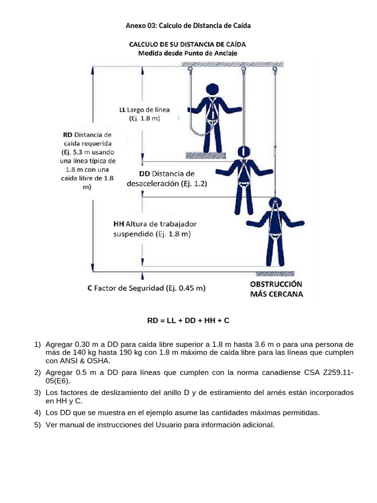 Anexo 03 Cálculo de Distancia de Caída | PDF