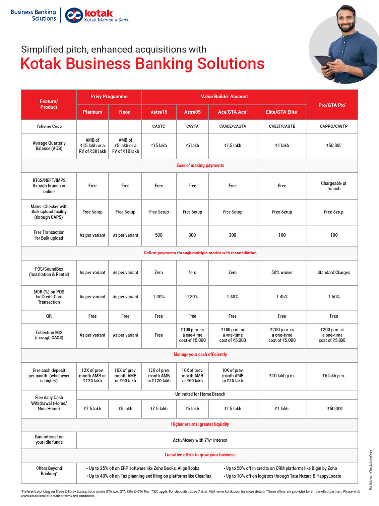 Kotak Business Banking Offers & Benefits | PDF | Private Sector ...