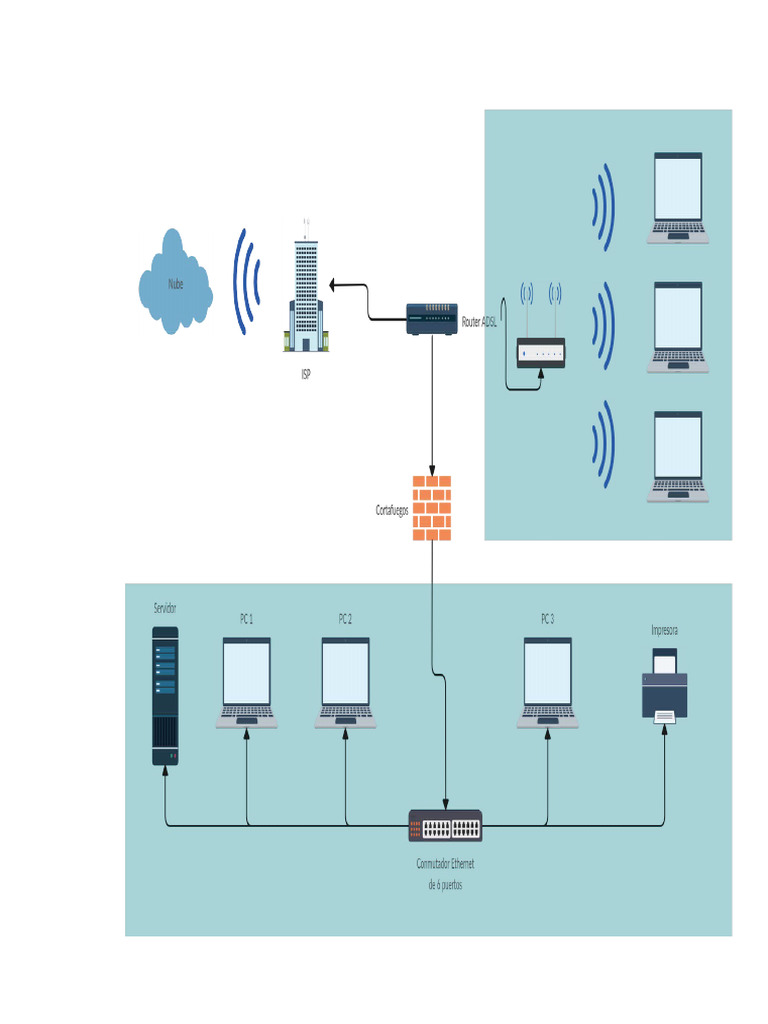 esquema lógico de red | PDF | Computación en la nube | Red de computadoras