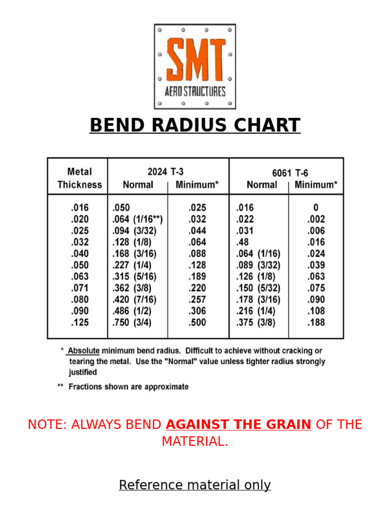 Aviation Aluminum Bend Radius Chart | PDF
