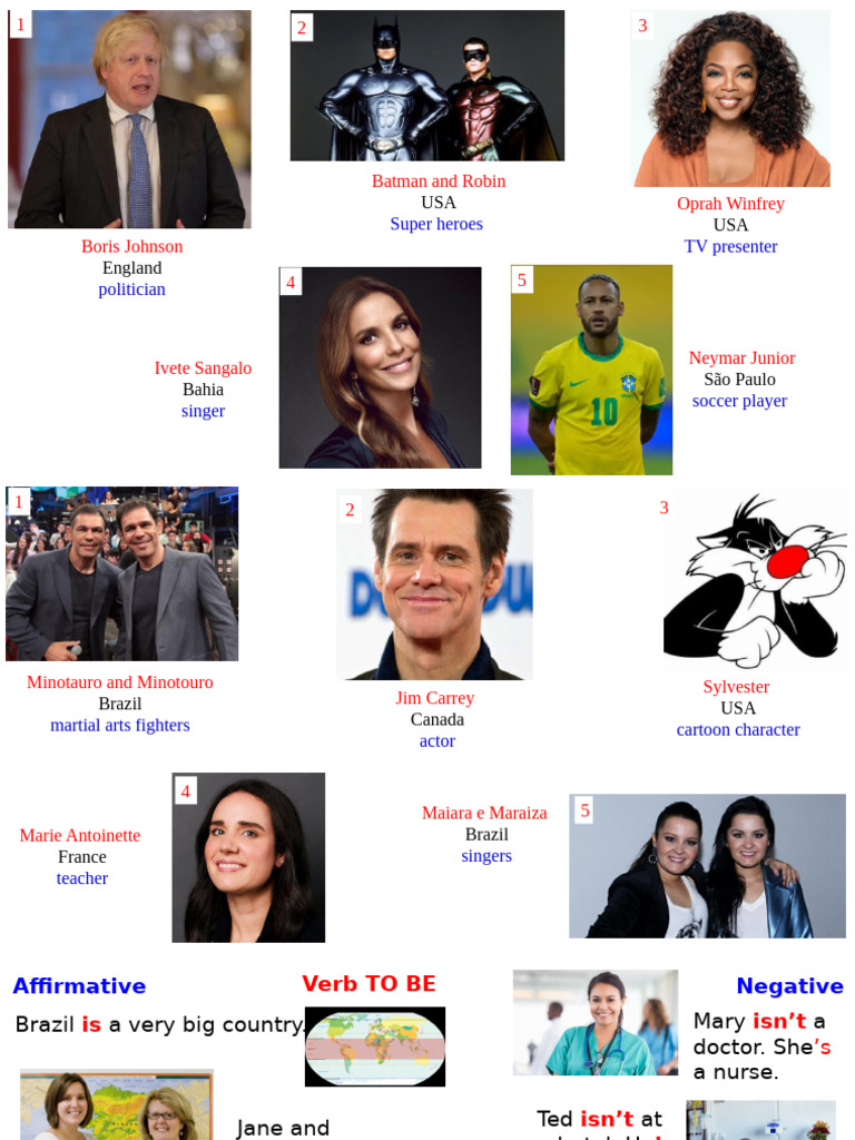Famous Personalities and English Grammar | PDF | Drink
