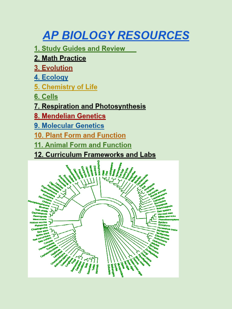 AP Biology Resources | PDF | Heredity | Biology