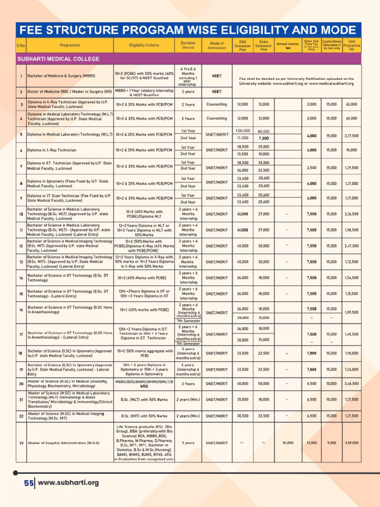 Fee Structure 2024 2025 | PDF