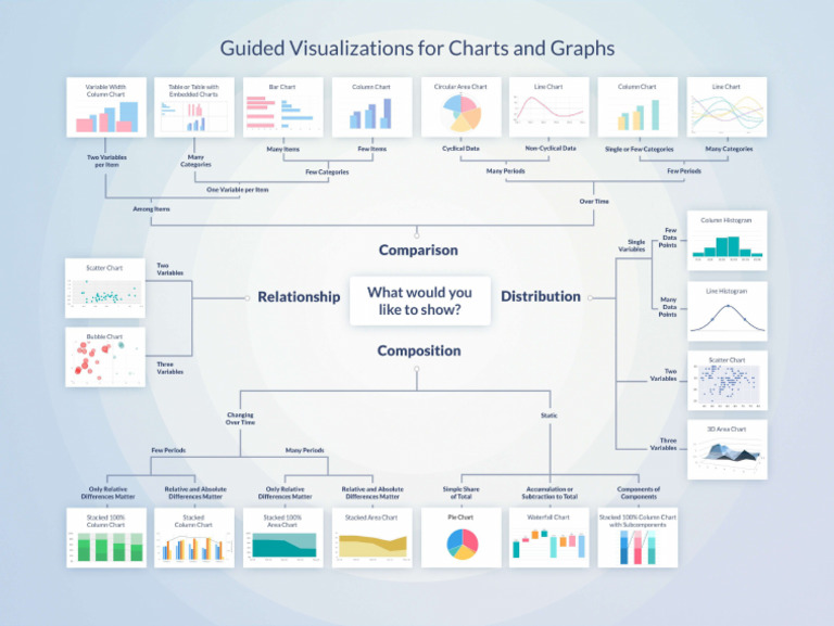 Visualization Tips | PDF