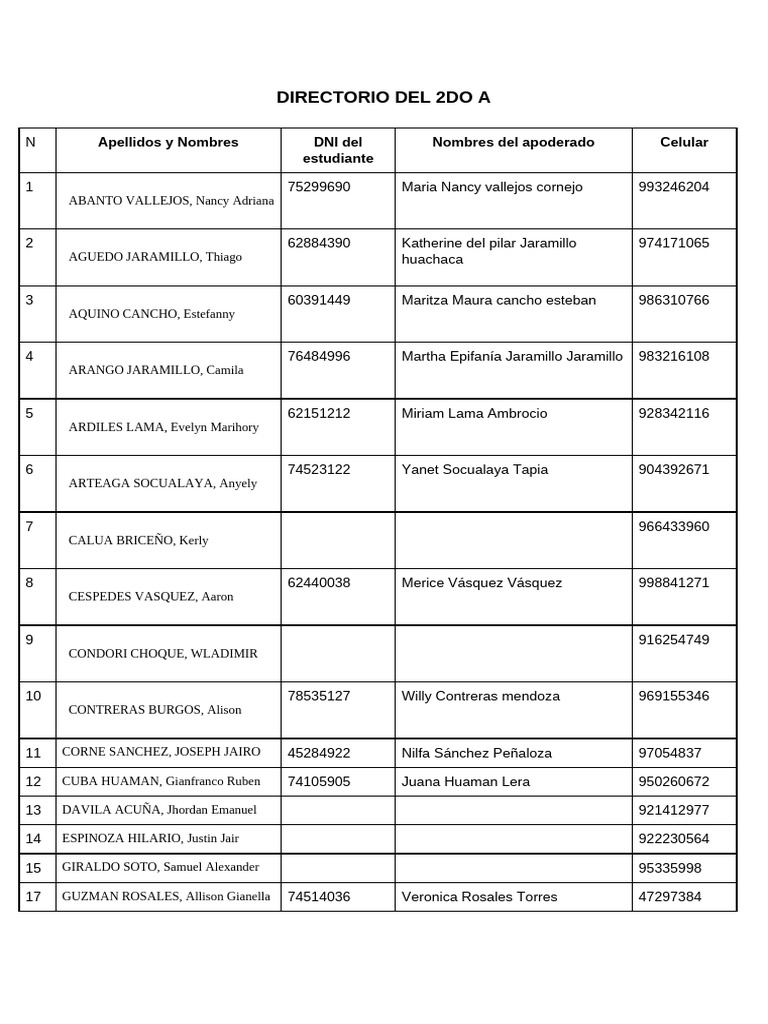 Directorio Estudiantes 2do A | PDF