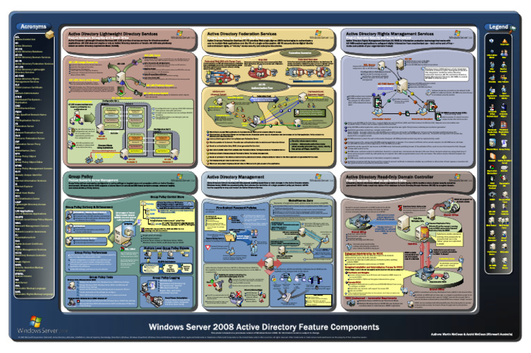 Active Directory Services Overview | PDF | Active Directory | Computer ...
