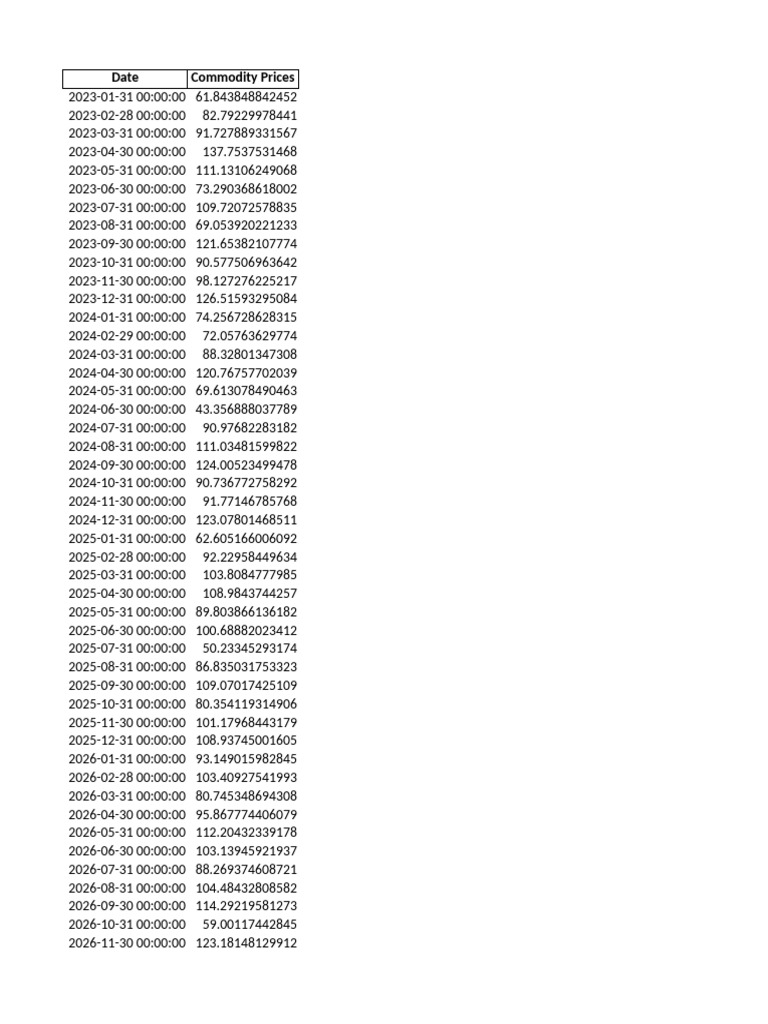 Monte Carlo Simulation 1 Pdf Applied Mathematics Statistical Theory