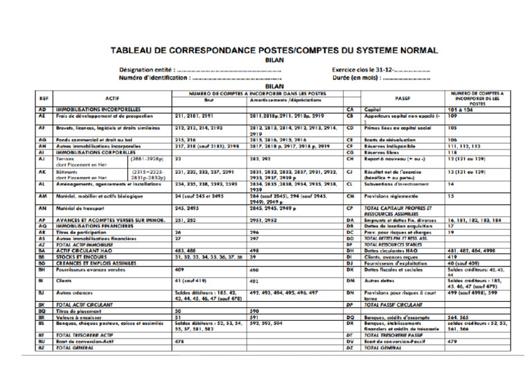 TABLEAU DE CORRESPONDANCE | PDF