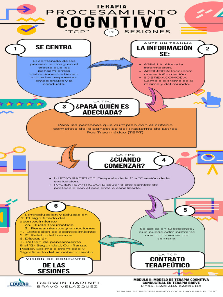 Terapia de Procesamiento Cognitivo | PDF | Enfermedades y trastornos ...