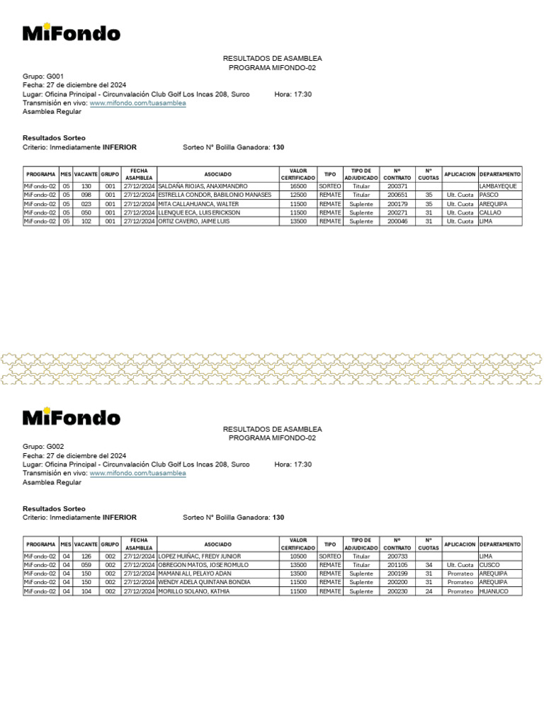 Resultados de Asamblea Regular Mf02 - 271224 | PDF
