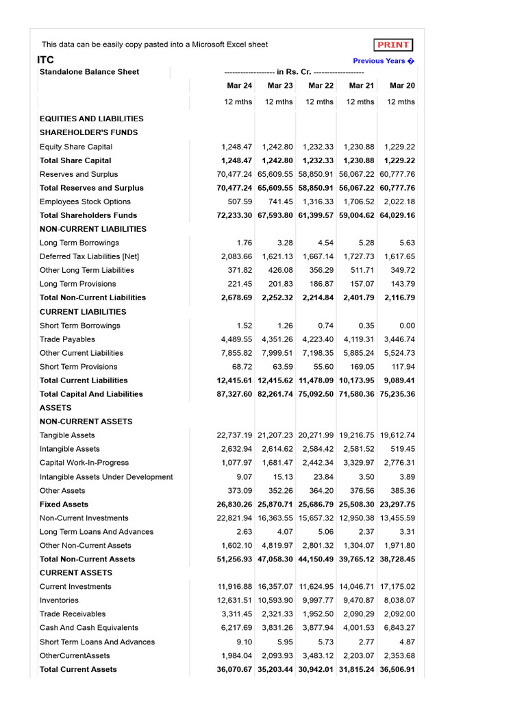 Balance Sheet of ITC | PDF | Investing | Equity (Finance)
