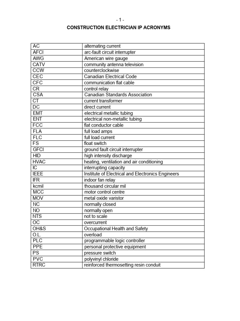 Construction Electrician IP Acronym Sheet | PDF