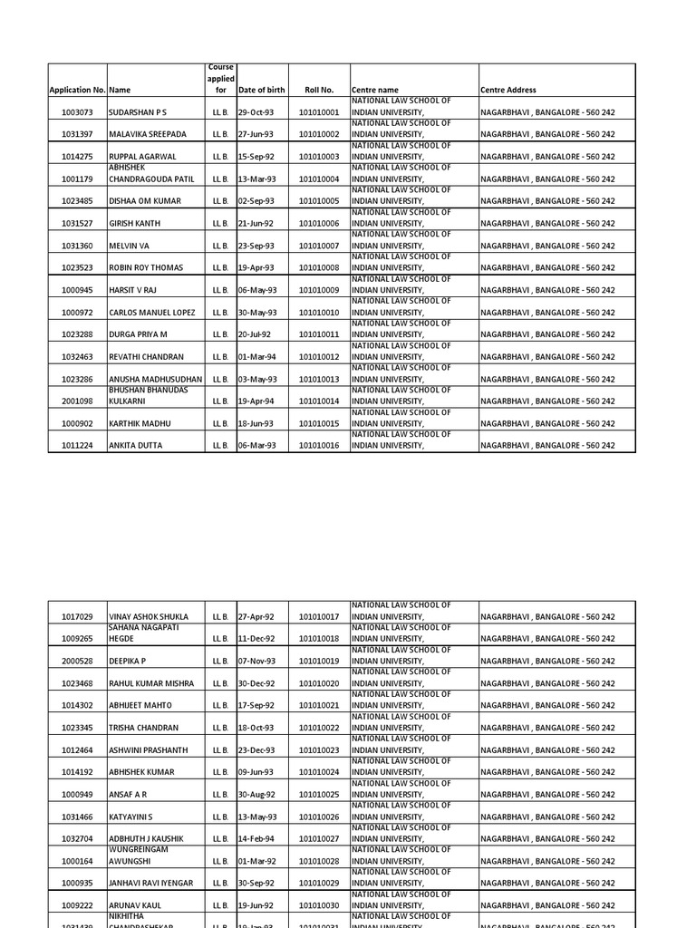 List of Roll No. and Centre List | PDF | Leisure