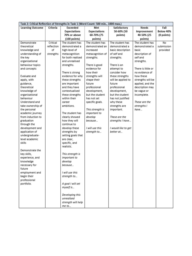 BH4103 - Assignment Brief 2 | PDF | Metacognition | Knowledge
