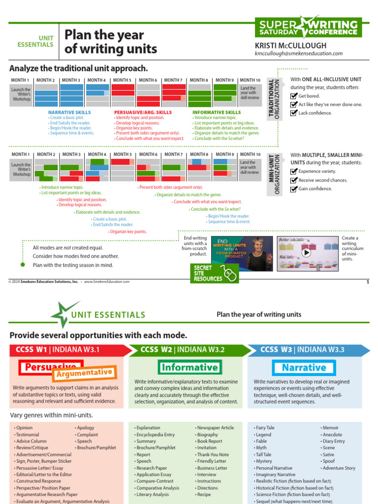 Plan The Year of Writing Units - Handout PDF | PDF | Essays | Narrative