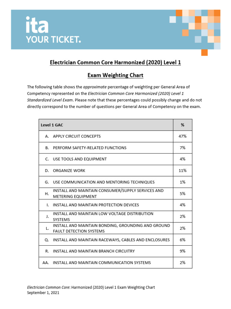 Electrician Common Core Level 1 Exam Weighting Chart Sept 2021 | PDF