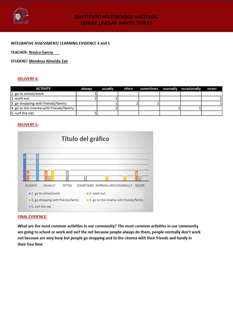 INTEGRATED TASK 4 | PDF