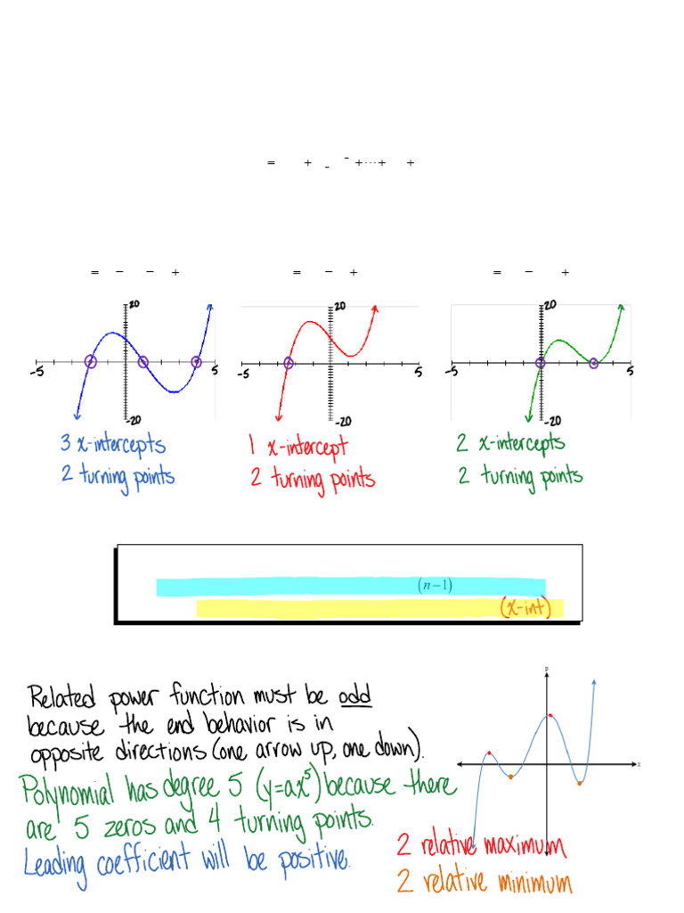 Asher Khan - 2 - Graphs and Zeros of A Polynomial Notes | PDF ...