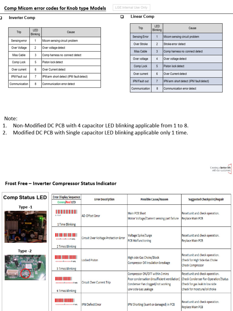 Ref Updated Error Codes List 24102019 | PDF | Electrical Network ...