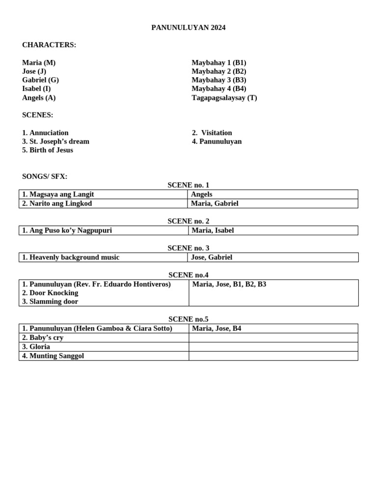 PANUNULUYAN Script | PDF