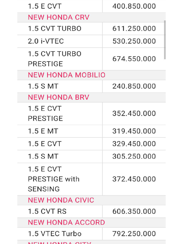 Pricelist Honda | PDF
