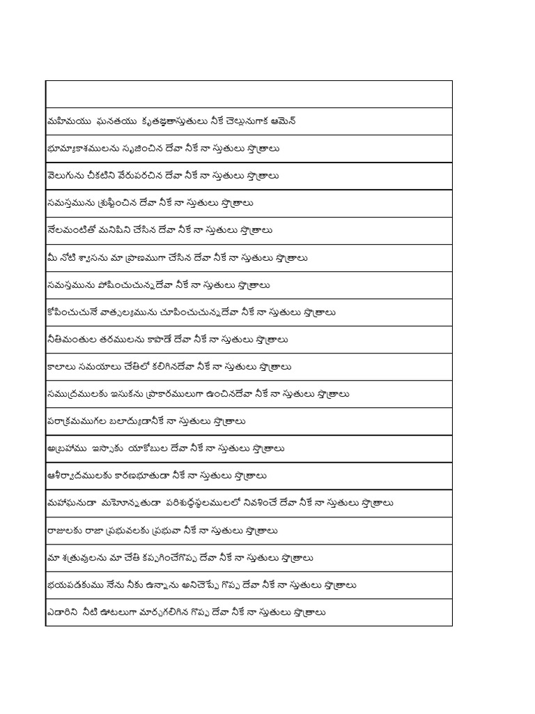 Stotra Balulu | PDF
