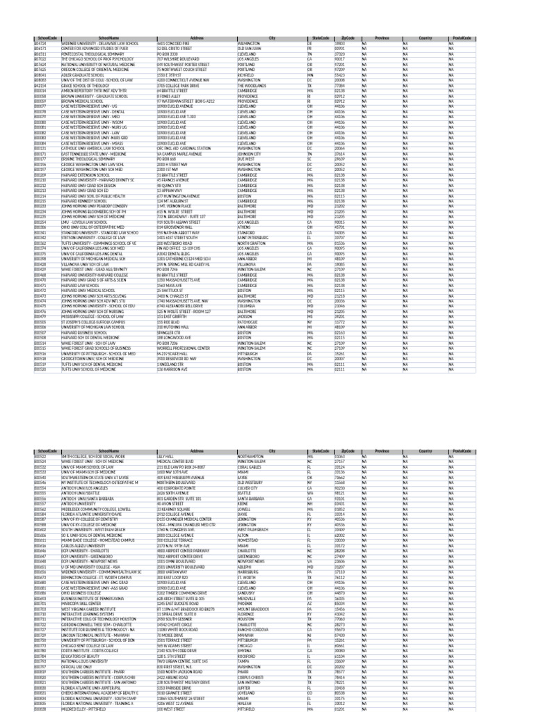 2223 Fed School Code List | PDF