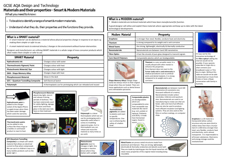 Smart & Modern Materials Guide | PDF | Metals | Nanomaterials