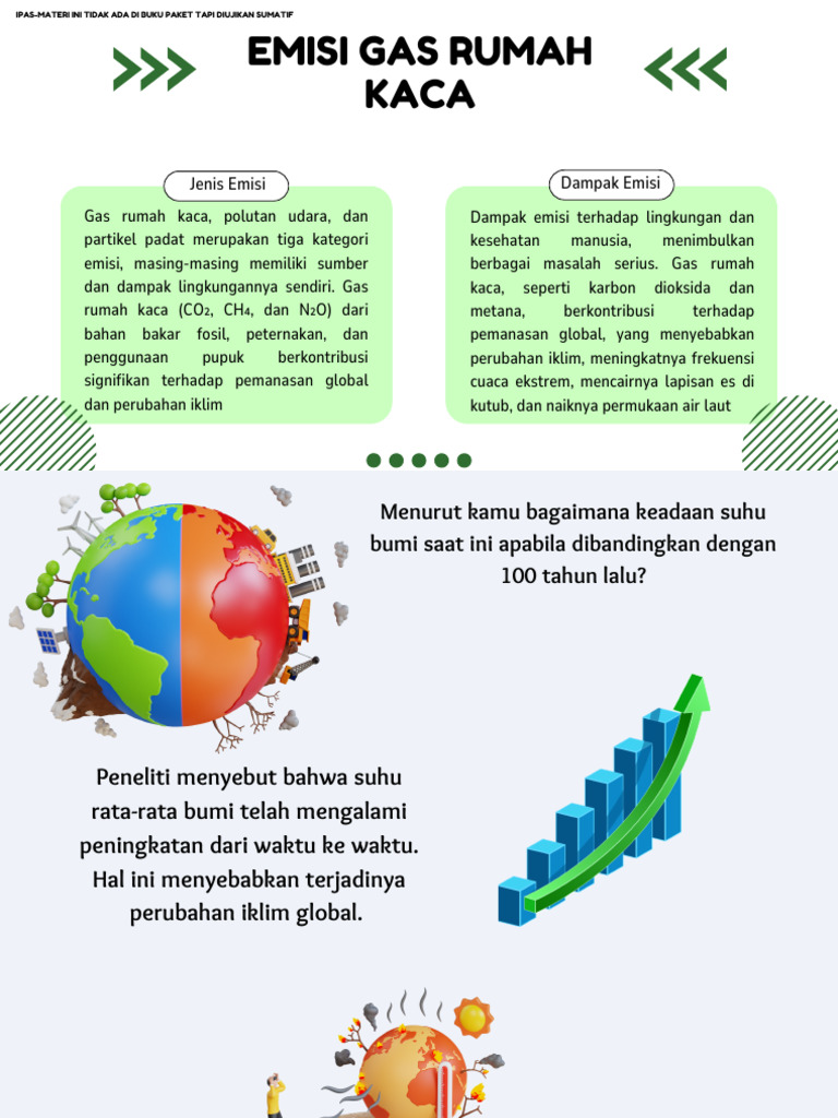 IPAS-Emisi Gas Rumah Kaca, Perubahan Iklim | PDF