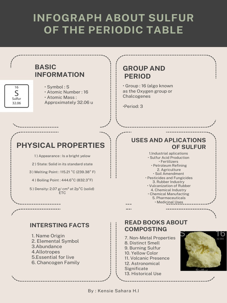Infographic About Sulfur - 20241218 - 050355 - 0000 | PDF | Sulfur ...