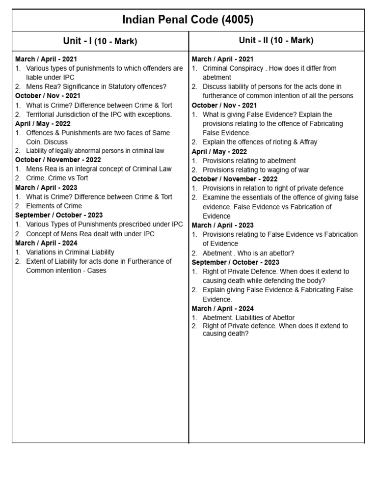 4005 - Indian Penal Code | PDF | Mens Rea | Criminal Law