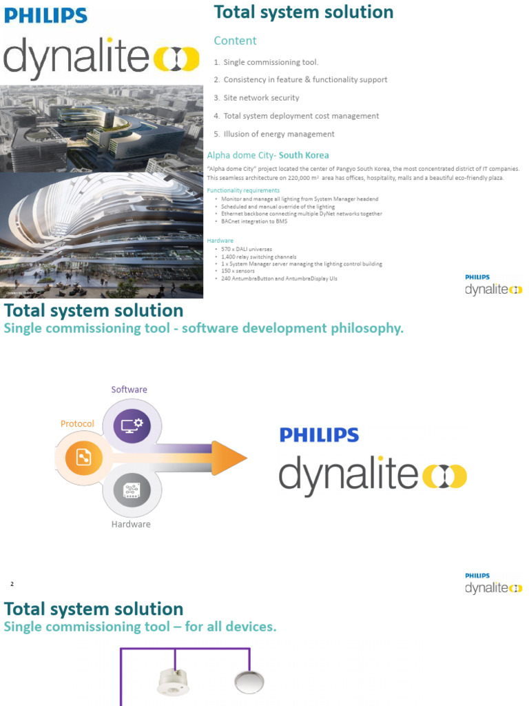 24.12.17 - Philips Dynalite - System Solution | PDF | Computer Network ...