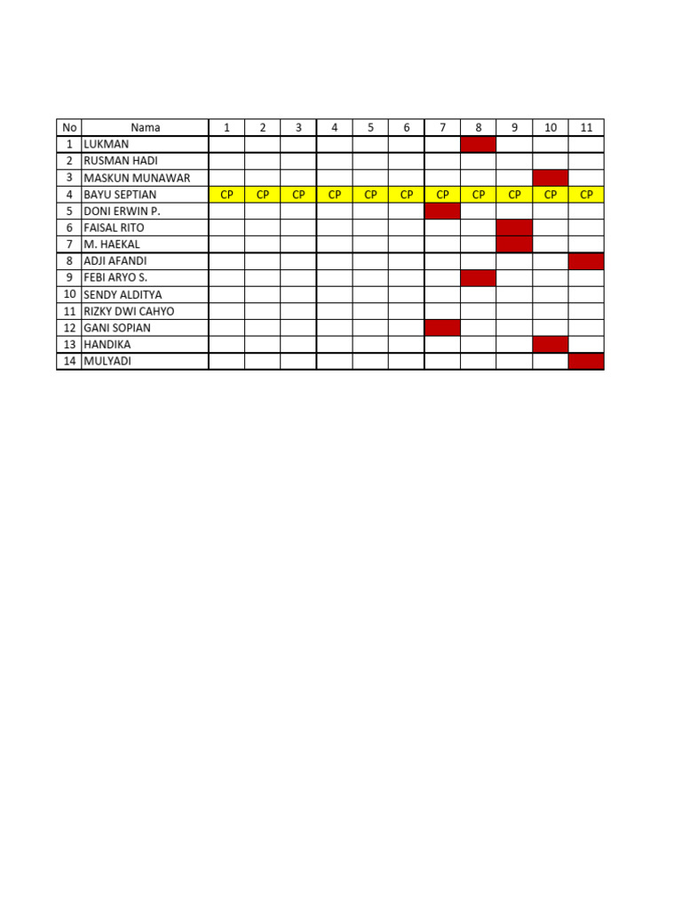Roster Greasing | PDF
