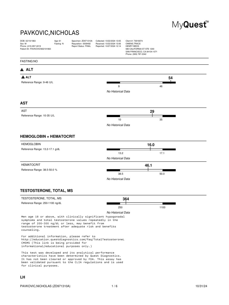 Comprehensive Male Hormone Test Report | PDF | Testosterone ...