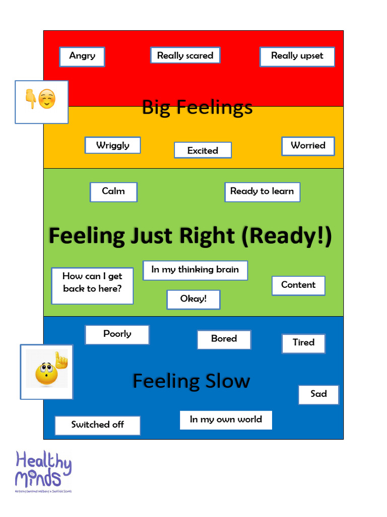 LIS Emotional Regulation Poster | PDF