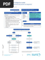Algoritmo Minsal Diagnostico DM | PDF
