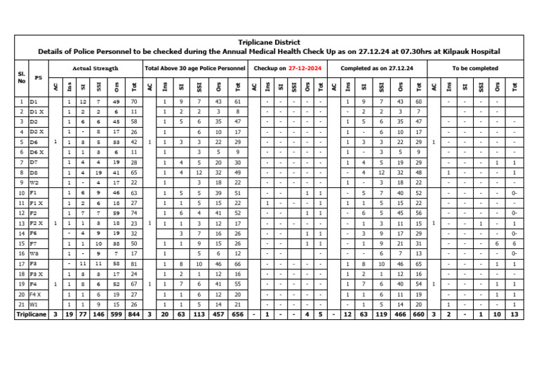 TRIP - AMHC Details On 28.12.24 | PDF | Chess