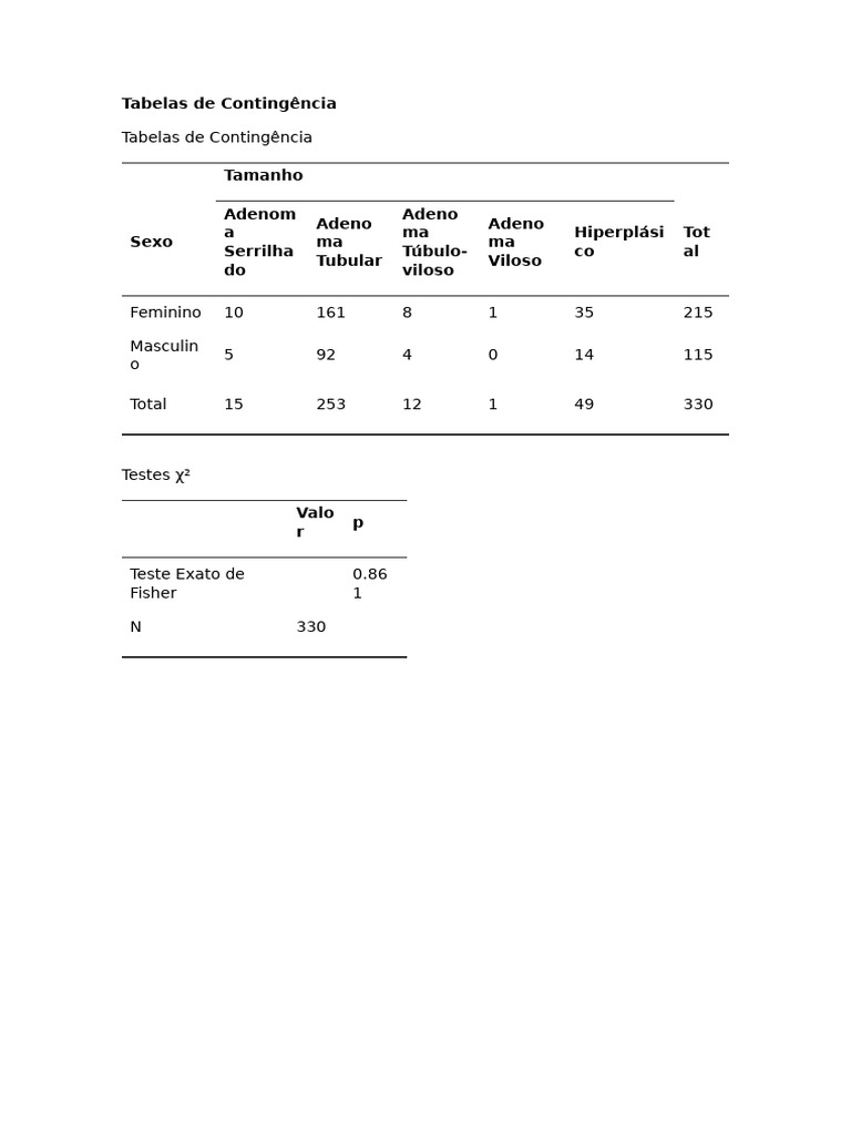 Análise de Tabelas de Contingência | PDF