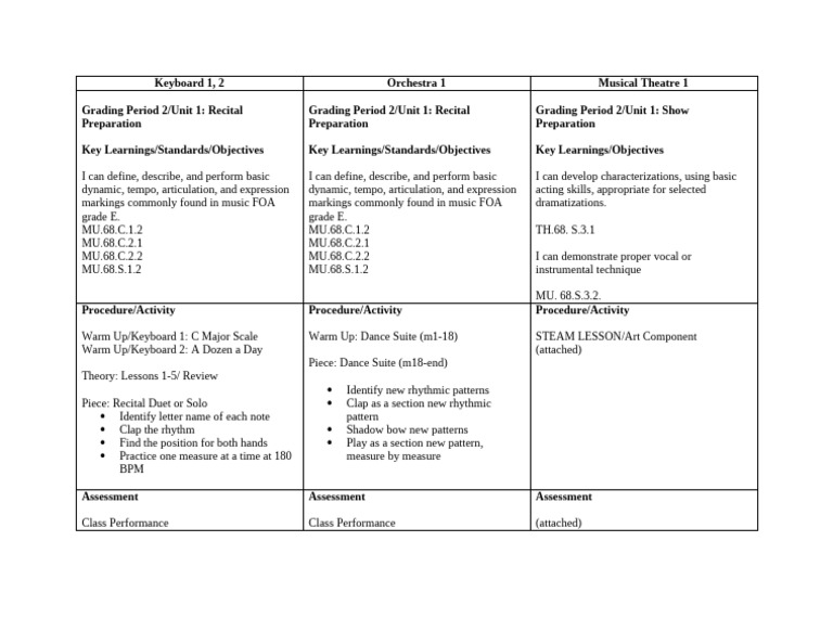 Lesson Plan GP 2 Week 1 | PDF | Rhythm | Tempo