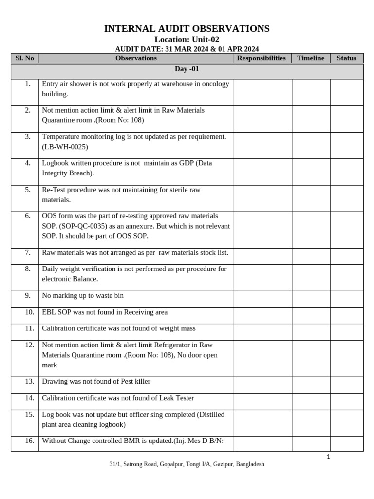 Internal Audit UNIT-02 | PDF