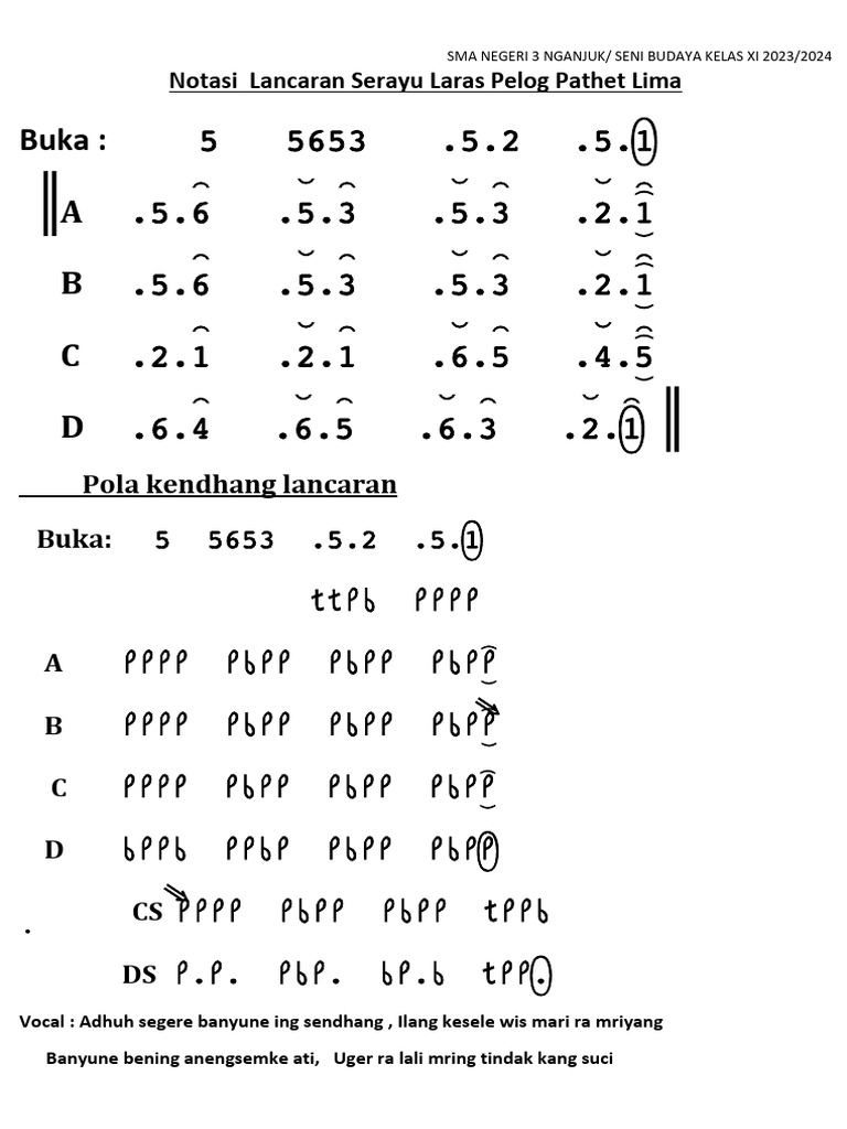 Notasi Lancaran Serayu | PDF