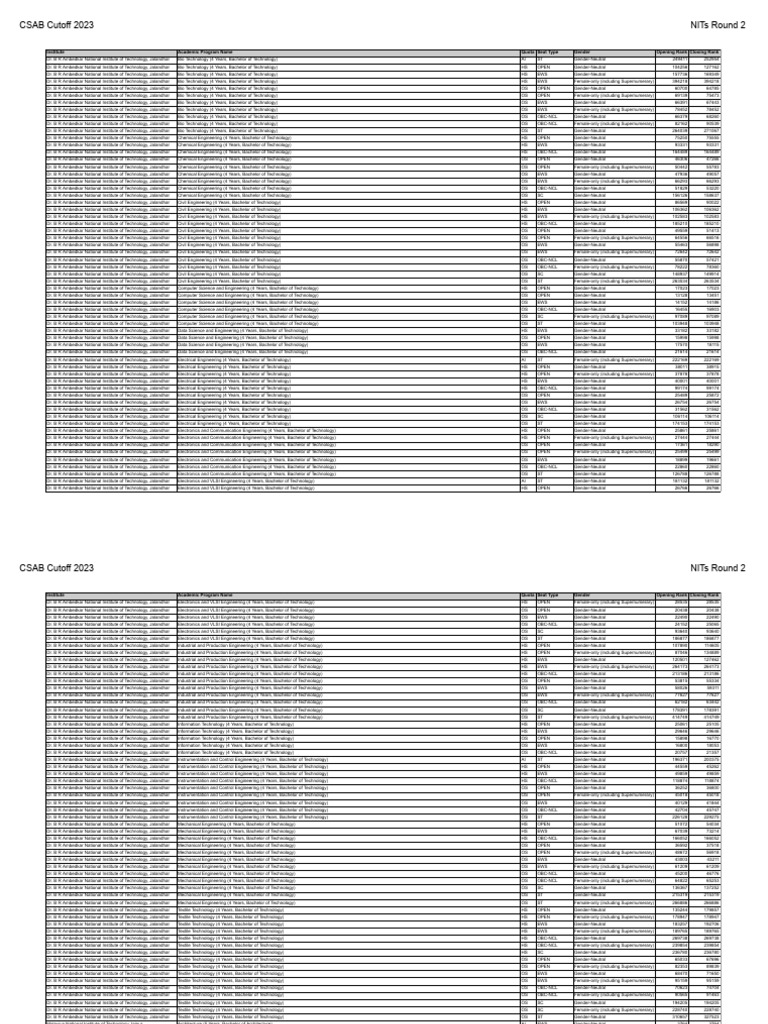 NIT Jalandhar 2023 Cutoff Ranks | PDF | Computer Science | Science