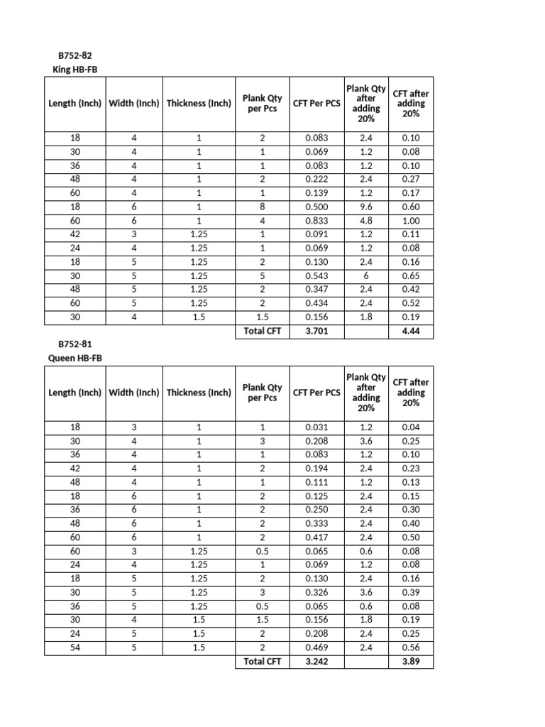 B752 Wood Sizes | PDF | Length | Units Of Measurement