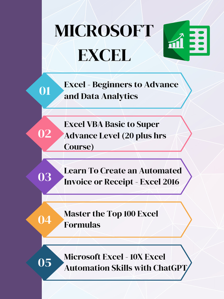 Excel Basic To Advance | PDF