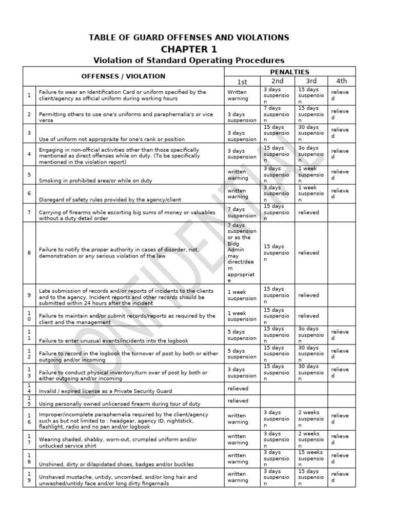 Table of Guard Offenses and Violations | PDF | Crimes | Crime & Violence