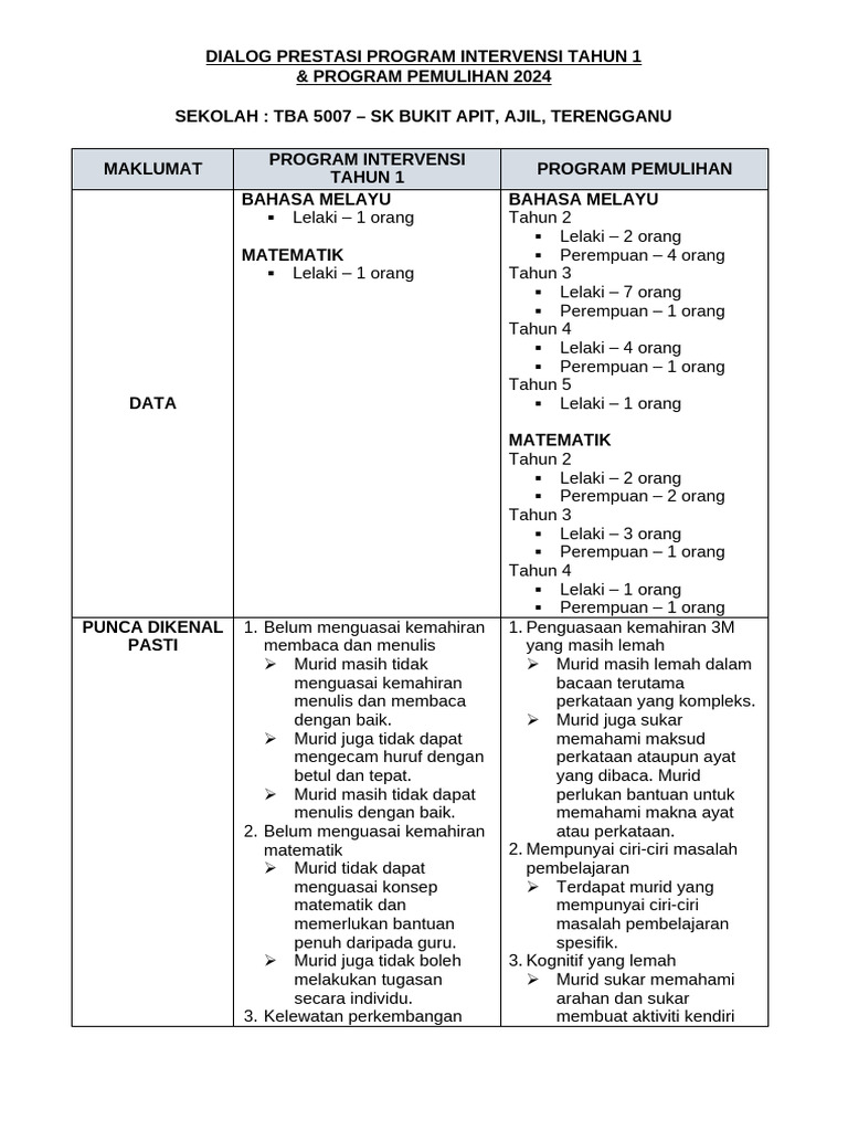 Dialog Prestasi Program Intervensi Tahun 1 | PDF